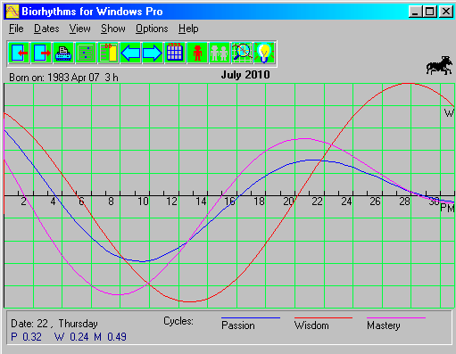 Biorhythms for Windows