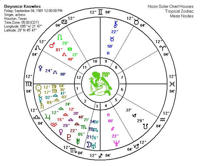 Weekly NewsScope for March 15, 2004