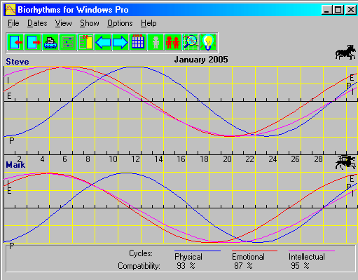 Biorhythms for Windows