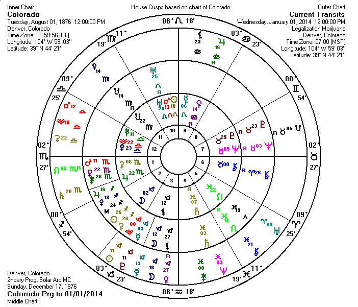 Weekly NewsScope for January 6, 2014
