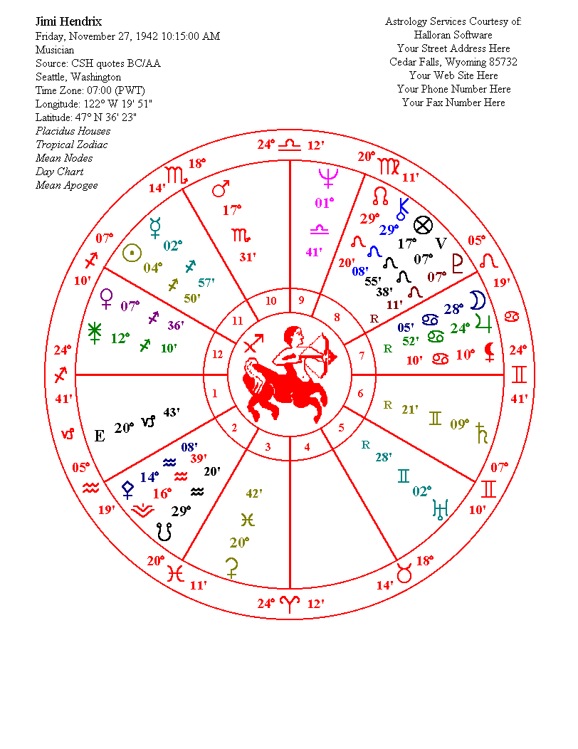 Advanced Astrology Software for Windows 10/11, Windows 7, and Windows 8 ...
