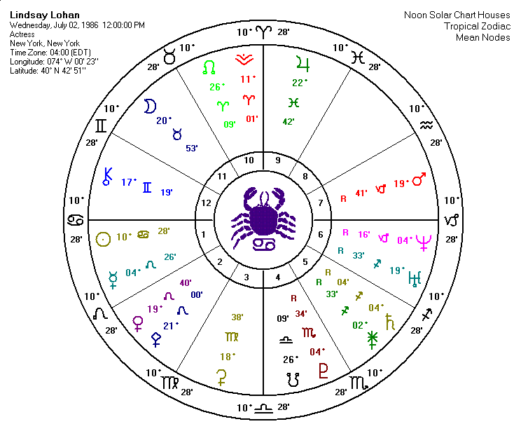 Lindsay Lohan Birth Chart